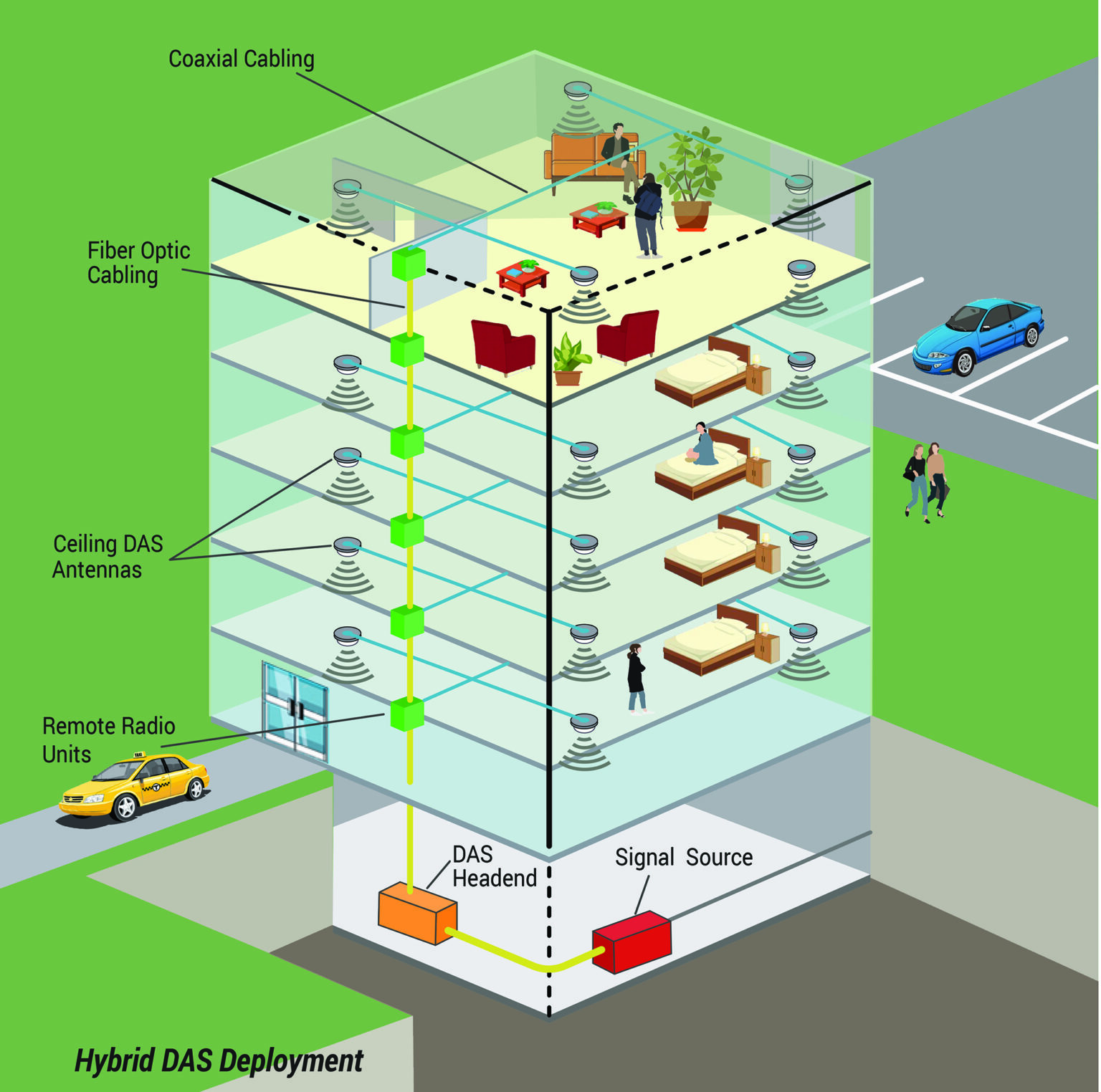 What Exactly is a DAS – CST Core