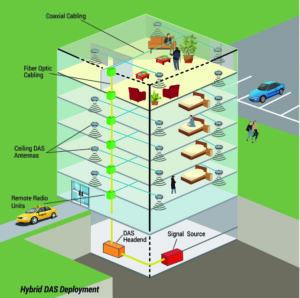 What Exactly is a DAS - CST Core